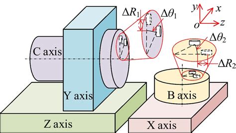 Diagram Of The DBB Installation Errors Download Scientific Diagram