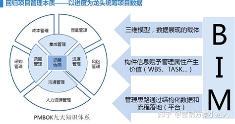 一文带你看尽bim技术在轨道交通地铁中的应用实践案例及方案！ 知乎