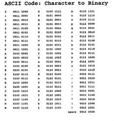 Aprende a escribir tu nombre en código binario airelaV Binario