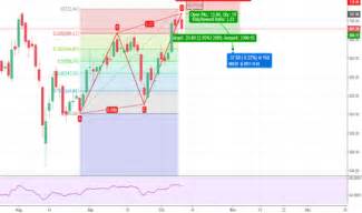 ESCORTS Stock Price And Chart TradingView India
