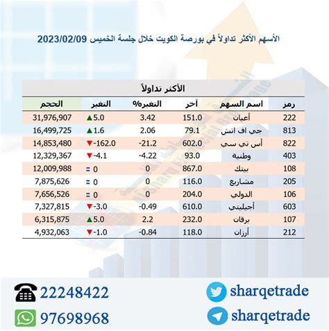 Alsharq Financial Brokerage الشرق للوساطة المالية On Twitter الأسهم