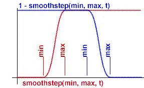Rsl Using Smoothstep