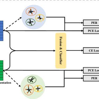 The Pipeline Of Modality Modulation With Prototypical Modal Rebalance Download Scientific
