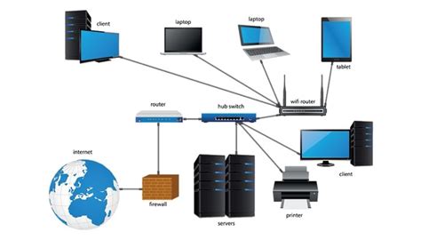 Componentes De Red Redes De Computadores
