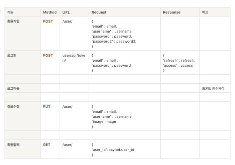 Github Tikitaka Stady Develop Our Stady App