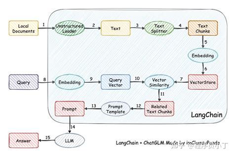 langchain ChatGLM客户端模式启动代码保姆级解析 知乎
