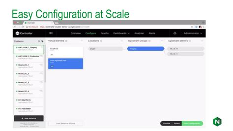 Whats New With Nginx Controller Load Balancing Module 20 Pptx