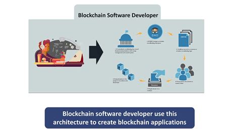 blockchain developer là gì có là một nghề “siêu hot” tương lai