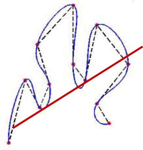 Figure 1 From Computer Aided Design Using A Rational Quadratic Trigonometric Spline With
