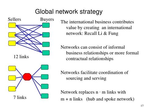 Global Vs Local