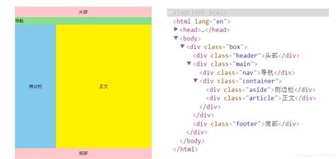 Html5新增元素及属性html5新增元素和属性 Csdn博客