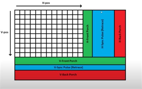 Digital Logic Intel De1 Soc Vga Controller In Vhdl Electrical