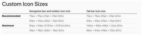 Xamarinforms What Sizes Do I Need To Specify For Icons In A Xamarin