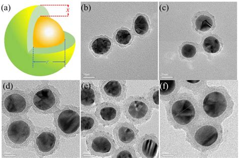 Figure 1 From Influence Of Ag Sio2 With Different Shell Thickness On Photoelectric Properties Of