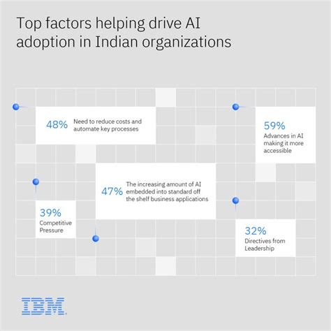 Tejaswini Rajwade On Linkedin Responsibleai Ibm