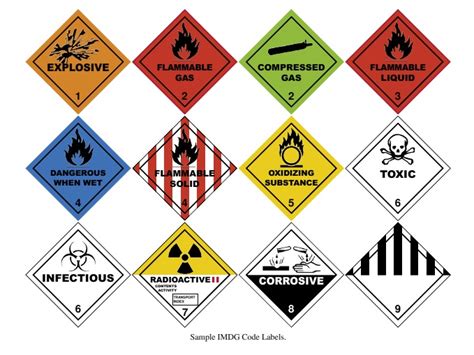 Imdg Class Poster