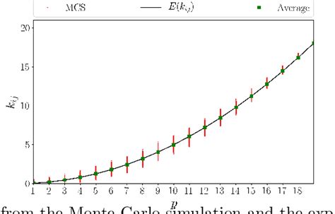 Grassmannian Diffusion Maps Based Dimension Reduction And