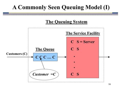 Ch06 Queuing And Simulation Ppt