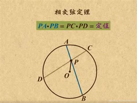 相交弦定理 Csdn博客