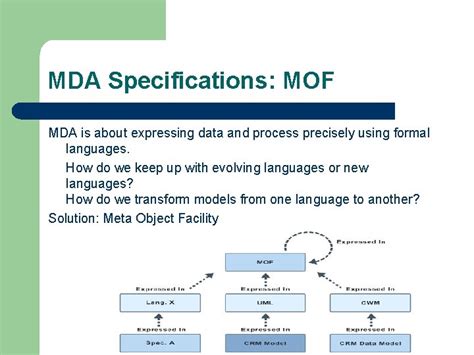 MDA Model Driven Architecture Olivier Riboux Overview L