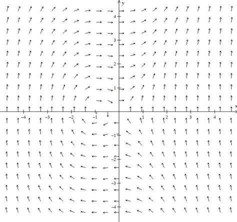 Vector Field Of ˙ X Y ˙ Y X X 2 Download Scientific Diagram