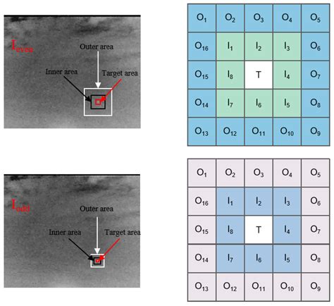 infrared weak target detection in dual images and dual areas