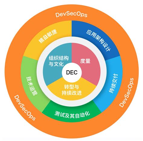 是什么让大厂的技术专家念念不忘？企业级 Devops 教练上海公开课火热报名中！转型