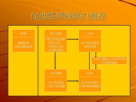 THE FORTUNE AT THE BOTTOM OF THE PYRAMID 常照 2 Jan ppt download