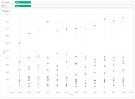 Tableau Scatter Plot Features Examples How To Create
