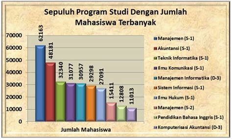 Tips Cara Memilih Program Studi Jurusan Kuliah Di Perguruan Tinggi Yang Tepat Salam Edukasi