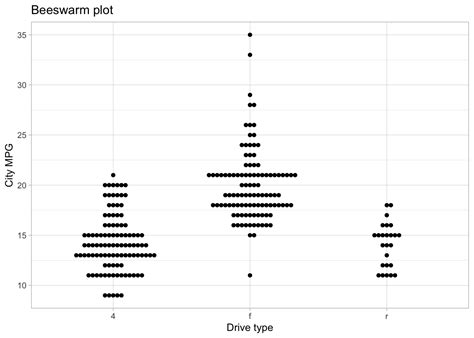 Mth410 Mathematical Statistics Coding