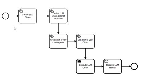 Exploring Langchains Llm Chain In This Story We Are Going To Dive In By Reflections On Ai