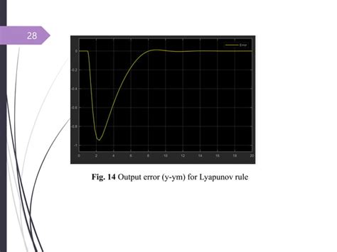 Model Reference Adaptive Control Ppt Physics Science