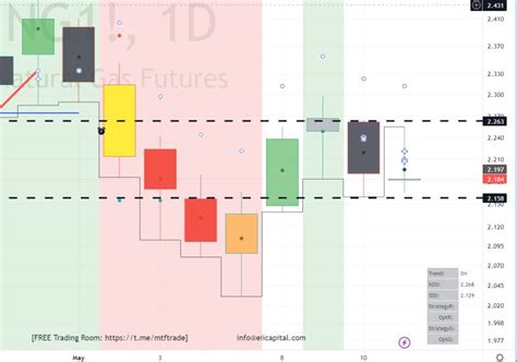 Manesh Patel Cmt Cfte On Linkedin Ng Futures Naturalgas Stocks