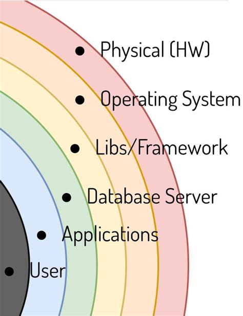 Julyanto Sutandang On Linkedin Softwaredevelopment Agilemethodology