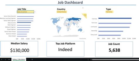 Excel Dataanalytics Dashboarddesign Datavisualization Excelskills