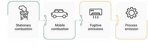 What Is Scope Emission Course Varsity The Sustainability Cloud