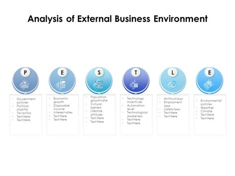 Analysis Of External Business Environment Ppt Powerpoint Presentation Icon Slide Portrait Pdf