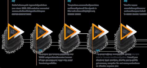 Cloud Security Managed Services UnderDefense