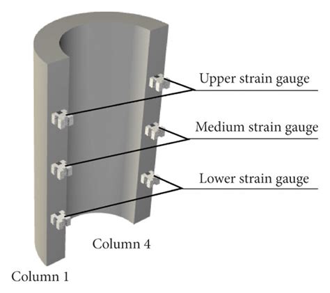 Arrangement Of The Strain Gauge Download Scientific Diagram
