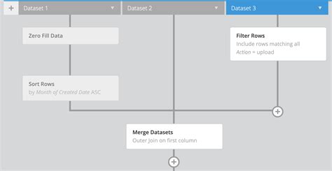 basic data pipeline chartio documentation