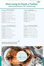 How Long To Cook A Turkey With Chart WellPlated