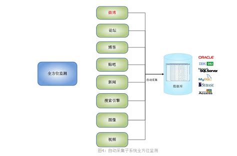 在构建企业级舆情分析系统时，架构方面需要重点考虑哪些方面 Hadoop分布式数据分析平台 炼数成金 Dataguru专业数据分析社区