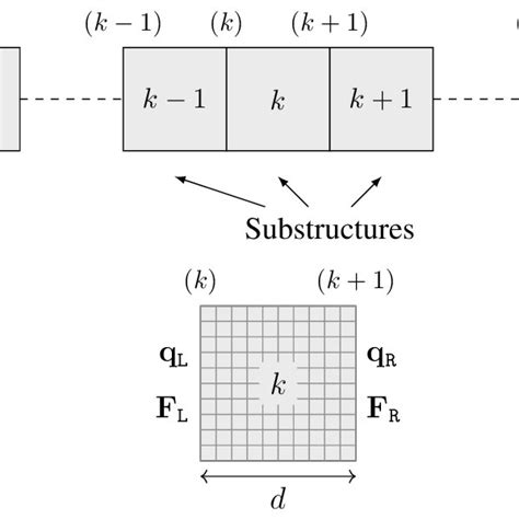 Schematic Of A Periodic Structure Download Scientific Diagram