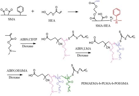 Chemdraw绘图 哔哩哔哩