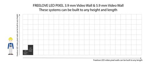 Led Graph Freelove Group Freelove Group