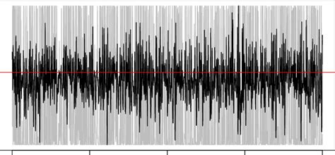 Time Plot Of The Simulated Data X T In 22 In Dark Colour Over The Download Scientific