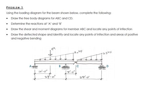 Get Answer PROBLEM 1 Using The Loading Diagram For The Beam Shown Below Transtutors