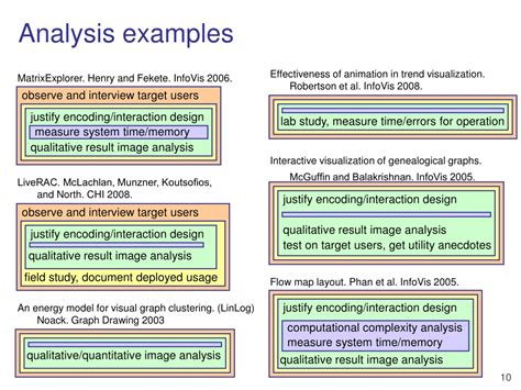 ppt nested model for visualization design and validation unifying