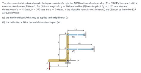 solved when the maximum load p is applied determine f1 and
